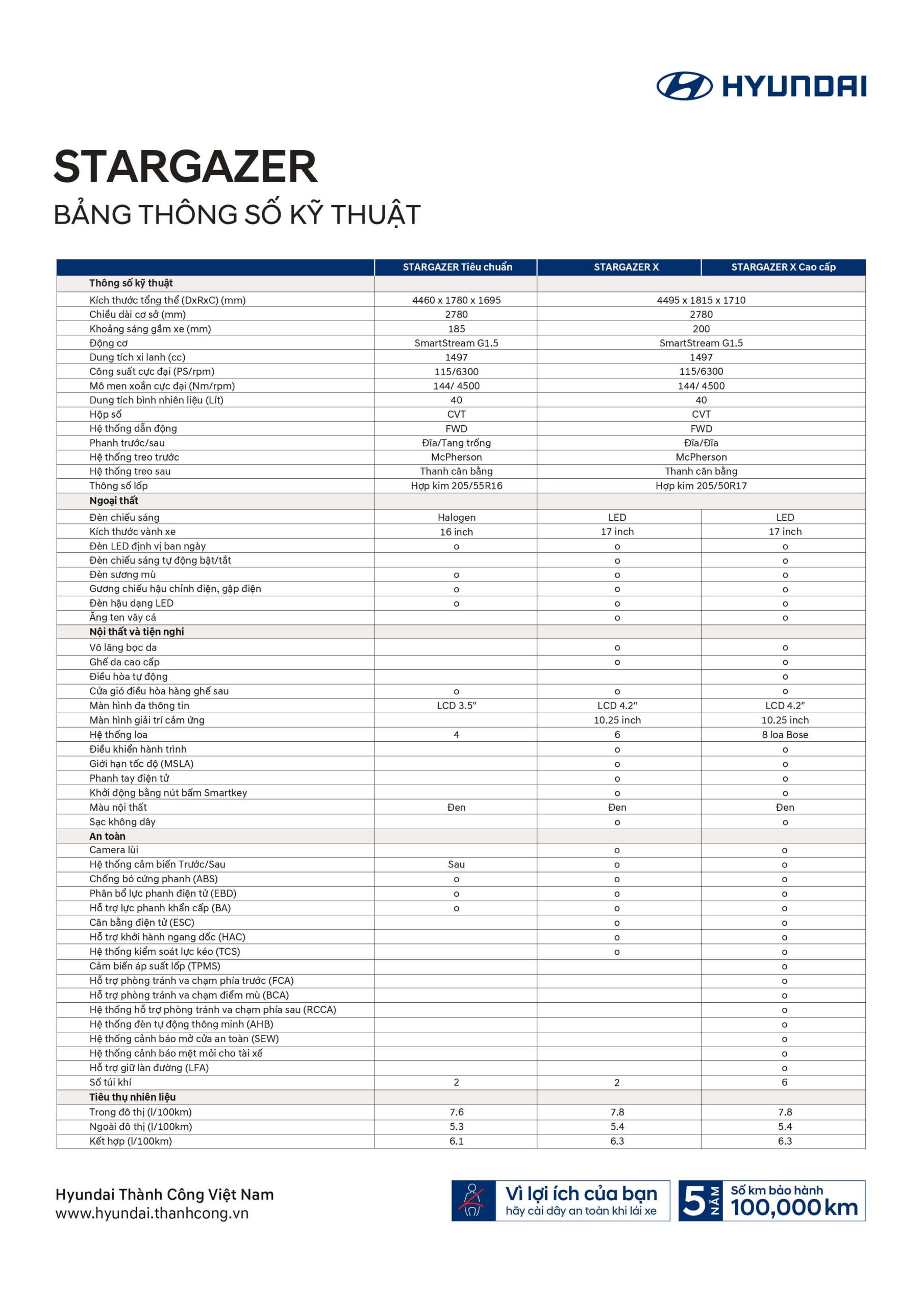 Hyundai Stargazer X: Báo giá lăn bánh và khuyến mãi 2025